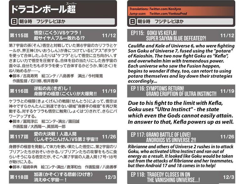 Dragon Ball Super Episode 115-118 Spoilers, Ultra Instinct!